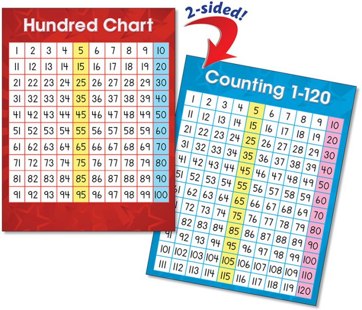NS3318 Quick-Flip Counting Chart - North Star Teacher Resources